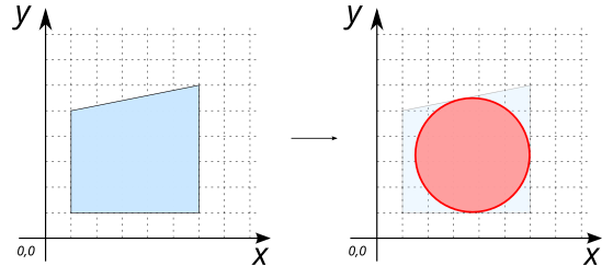 ST_MaximumInscribedCircle — H2GIS 2.2.3 documentation