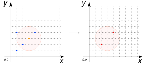 GEOMETRY data type — H2GIS 2.2.3 documentation